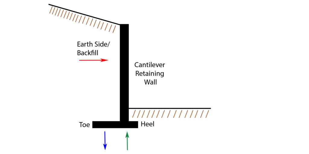 Exploring the Wide World of Retaining Walls - The Afsahara Blog