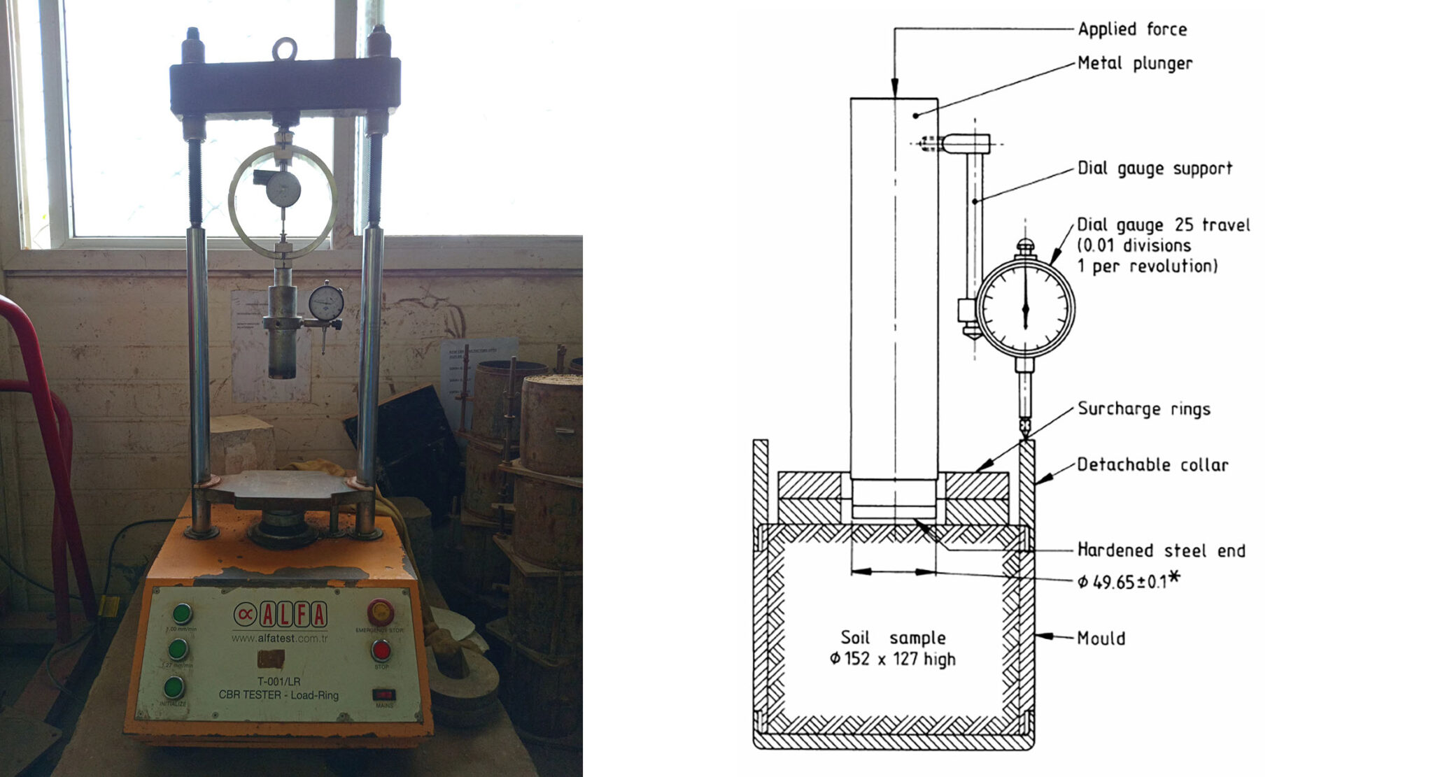 Dynamic Cone Penetrometer (DCP Test) - The Afsahara Blog